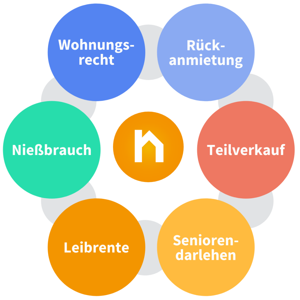 Wertsteigerung Immobilien: Entwicklungen der letzten 30 Jahre | DEGIV